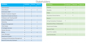 Stakeholder Maps - The Design Thinking Salon